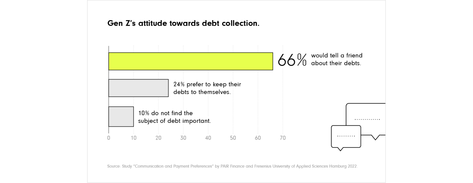 Gen Z: How Germany's young adults deal with debt collection - PAIR Finance
