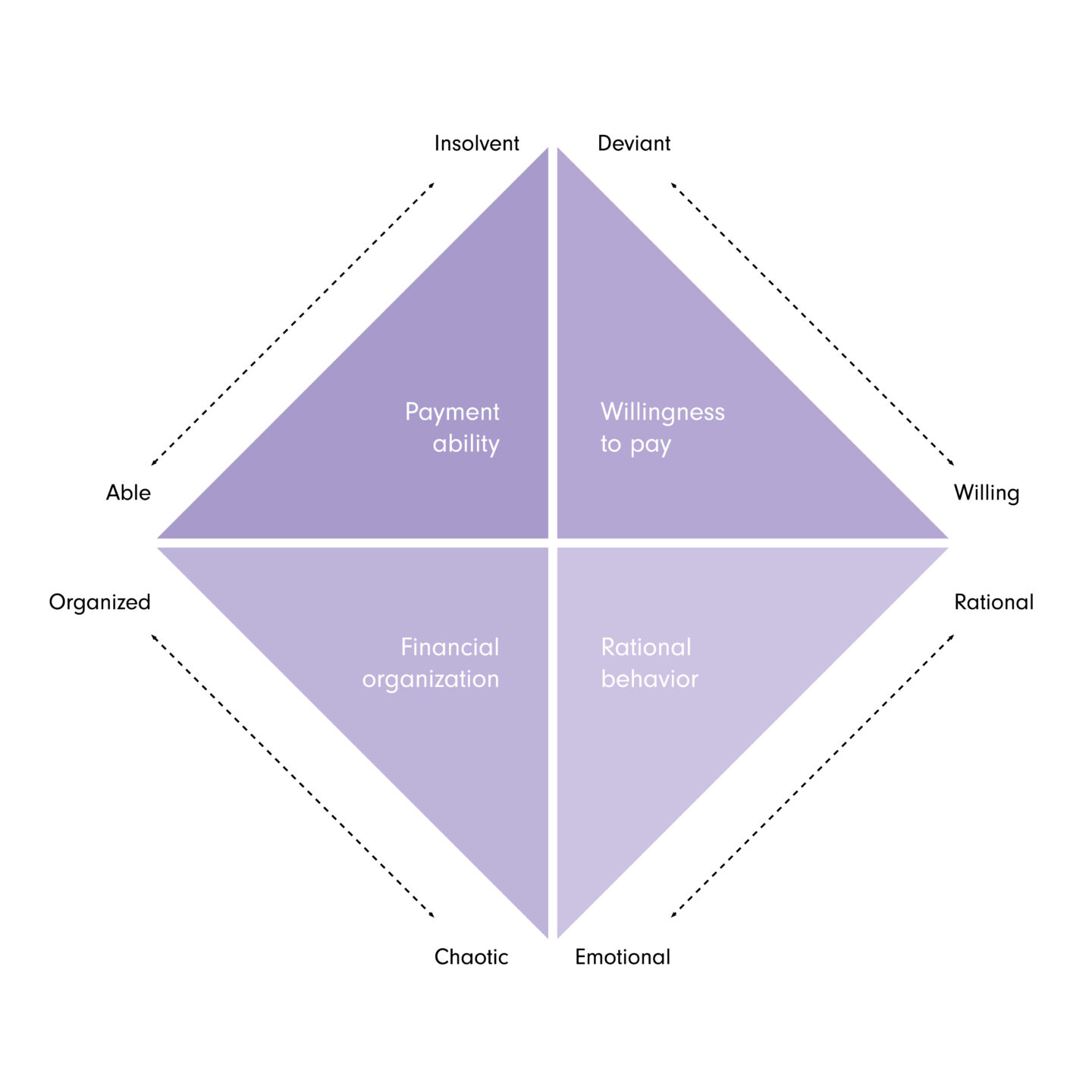 PAIR Finance Customer Typology Study: Great potential for personalized ...
